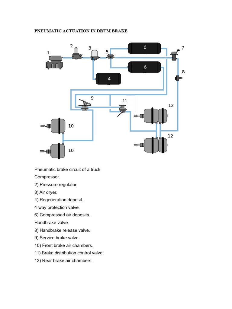 Pneumatic Drum Brake System Overview | PDF | Brake | Vehicle Technology