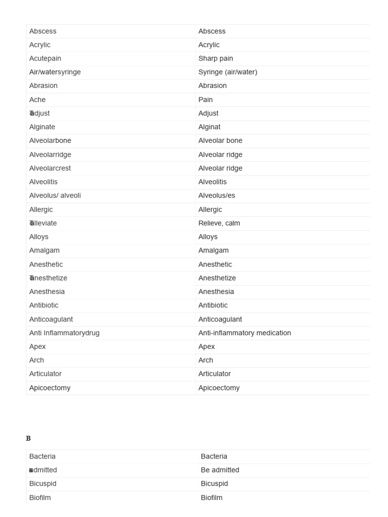 Basic List of Dental Terms | PDF | Periodontology | Tooth