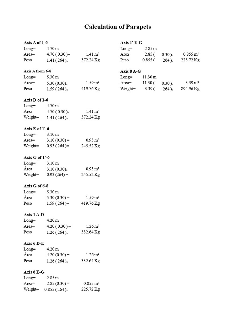 Calculation of Parapets | PDF