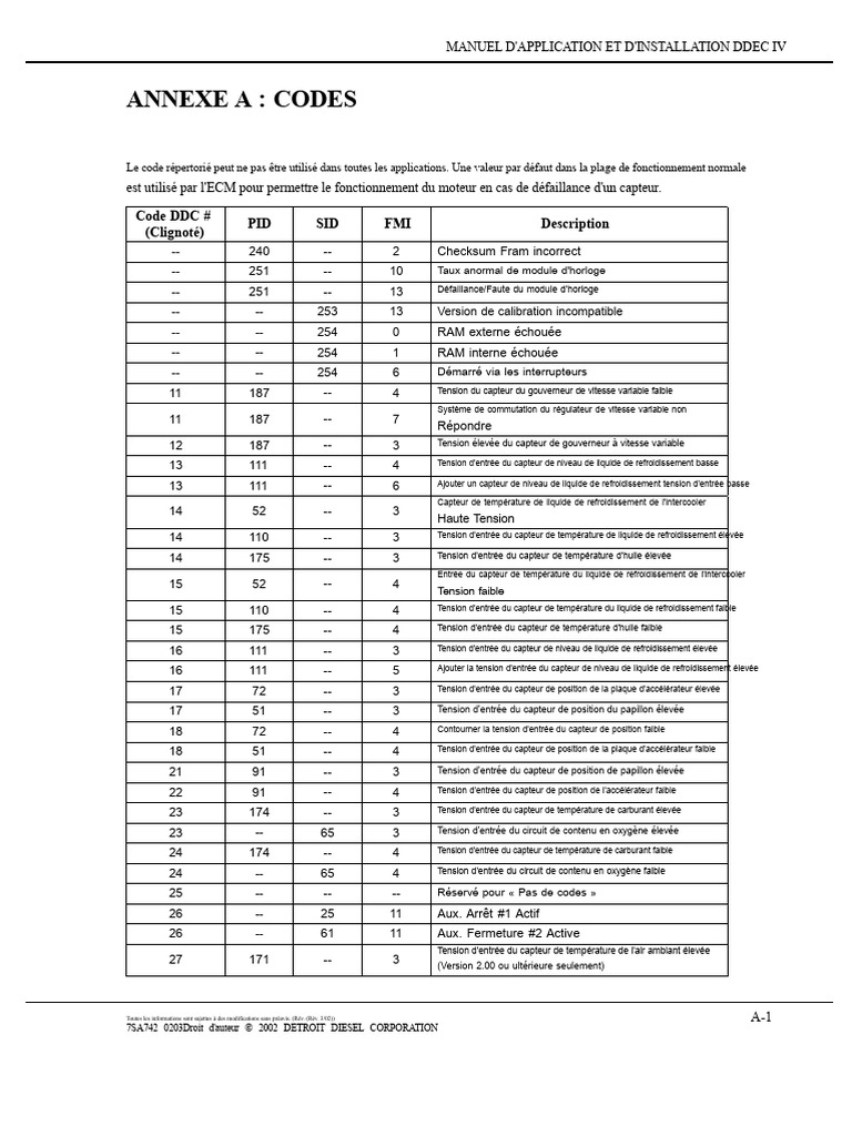 Codes DTC pour Volvo DDEC IV | PDF | Turbocompresseur | Injection (moteur)