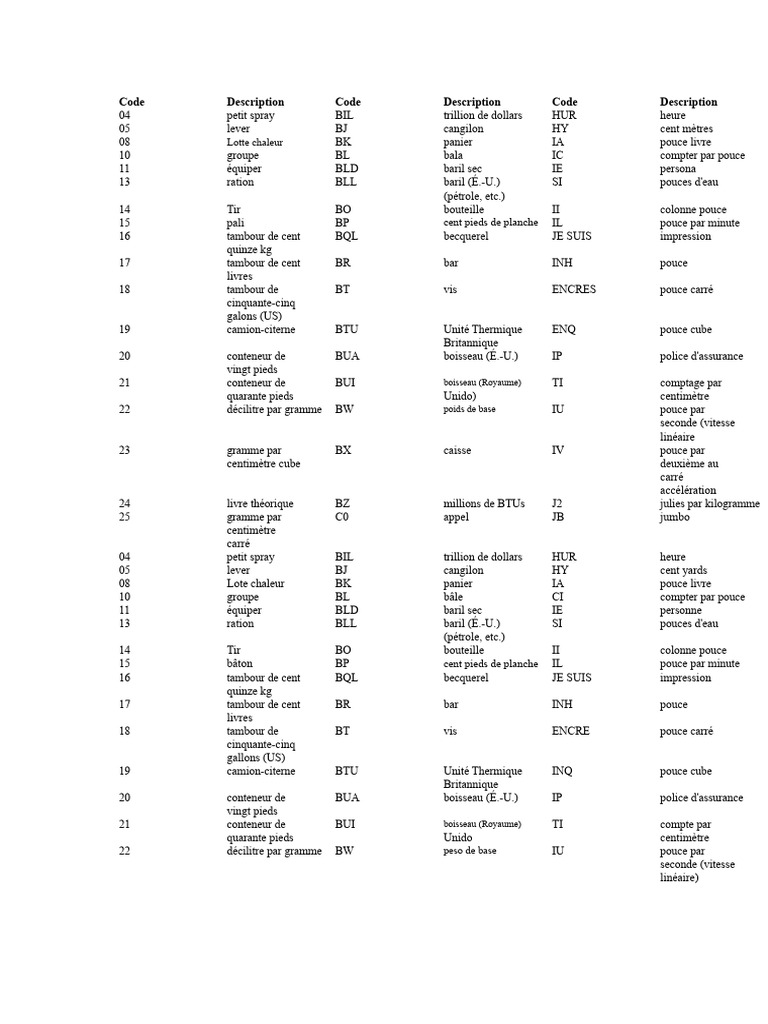 Codes et descriptions d'unités de mesure | PDF | Kilogramme | Unité de ...