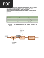 Sugar Rocket Fuel Recipe Adjusted | PDF