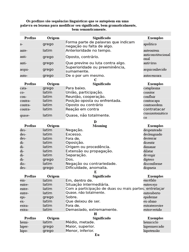 Prefixos e Sufixos: Significados e Exemplos | PDF | Latim | Adjetivo