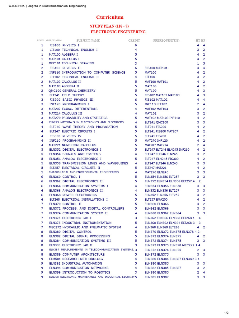 Electromechanical Engineering Curriculum | PDF | Electronics ...
