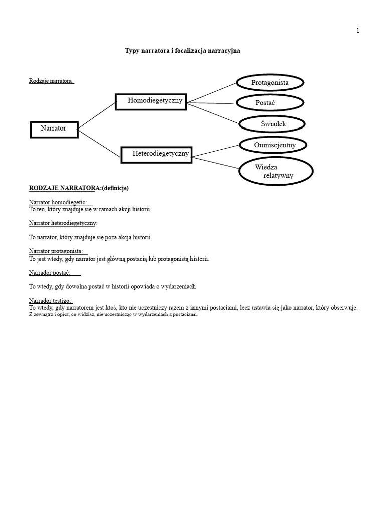 Przewodnik Językowy 2 Średni Typy Narratora I Fokalizacja | PDF