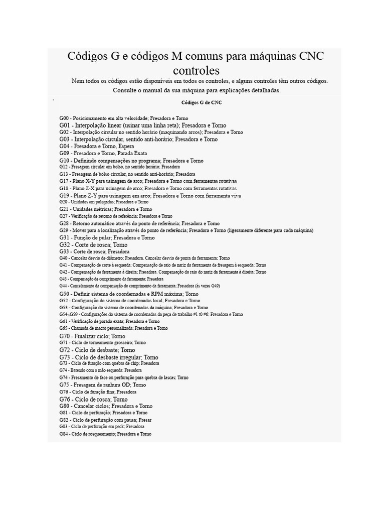 Códigos G e Códigos M Comuns para Controles de Máquinas CNC | PDF ...