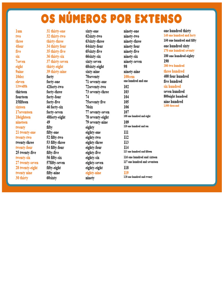 Cheat Sheet of Numbers | PDF
