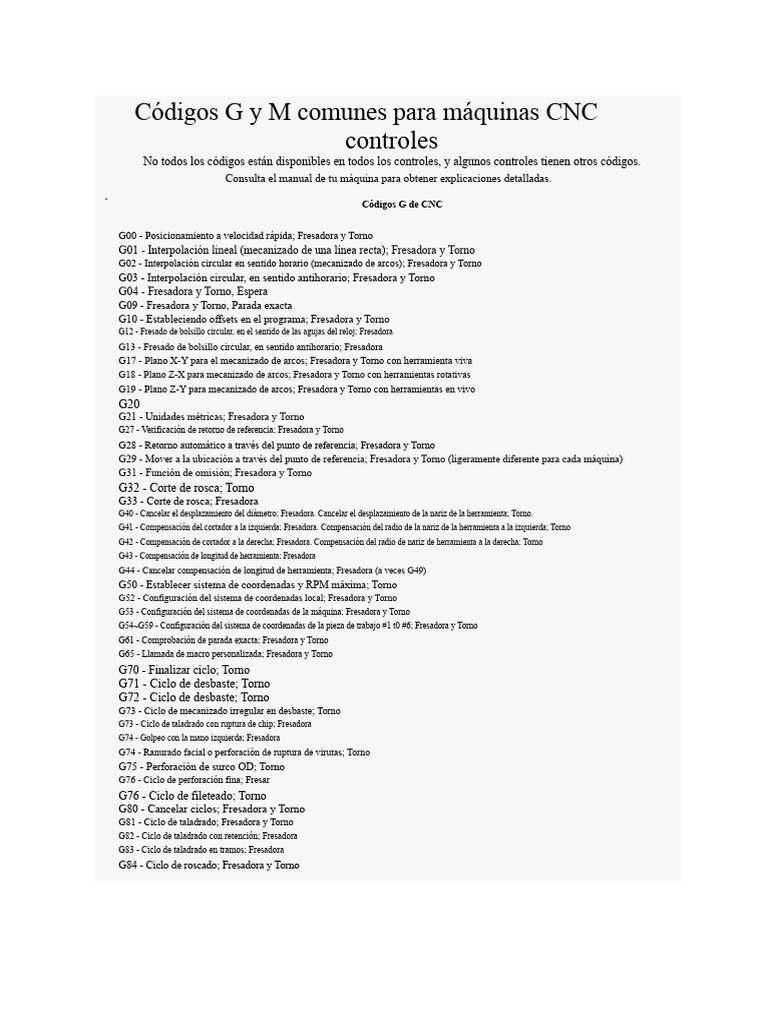 Códigos G y M Comunes para Controles de Máquinas CNC | PDF ...