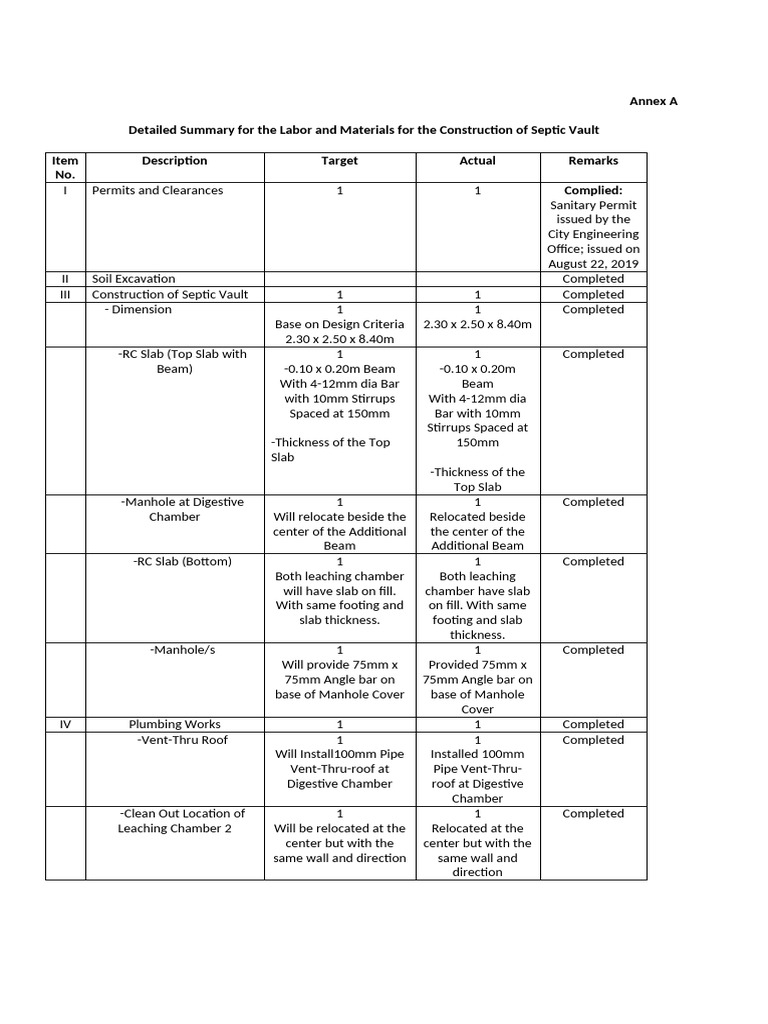 Detailed Summary For The Construction of Denr Ro1 Septic Vault | PDF ...