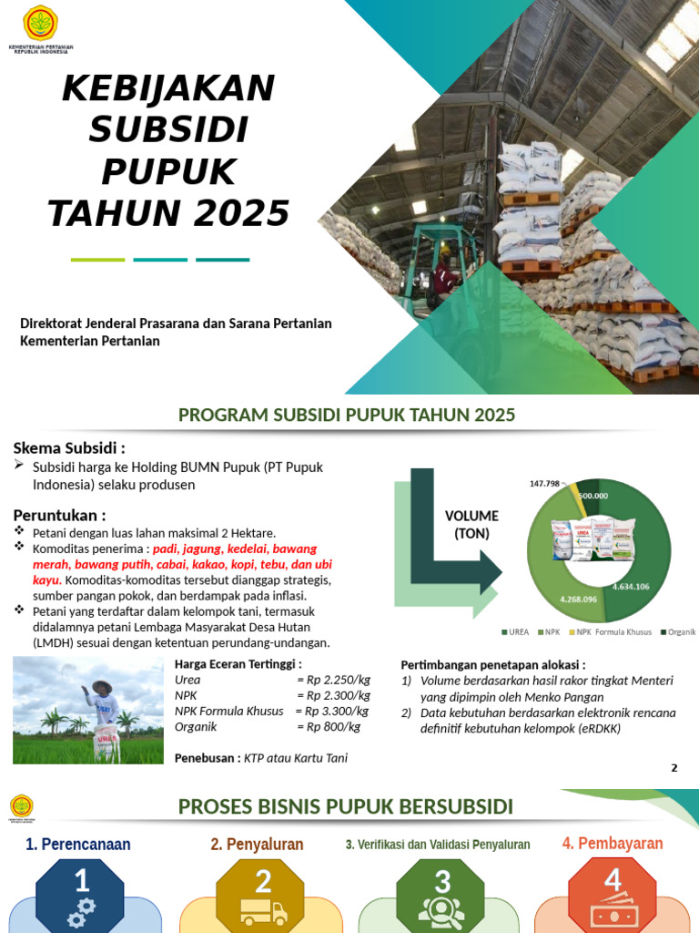 Kebijakan Pupuk Subsidi 2025 | PDF
