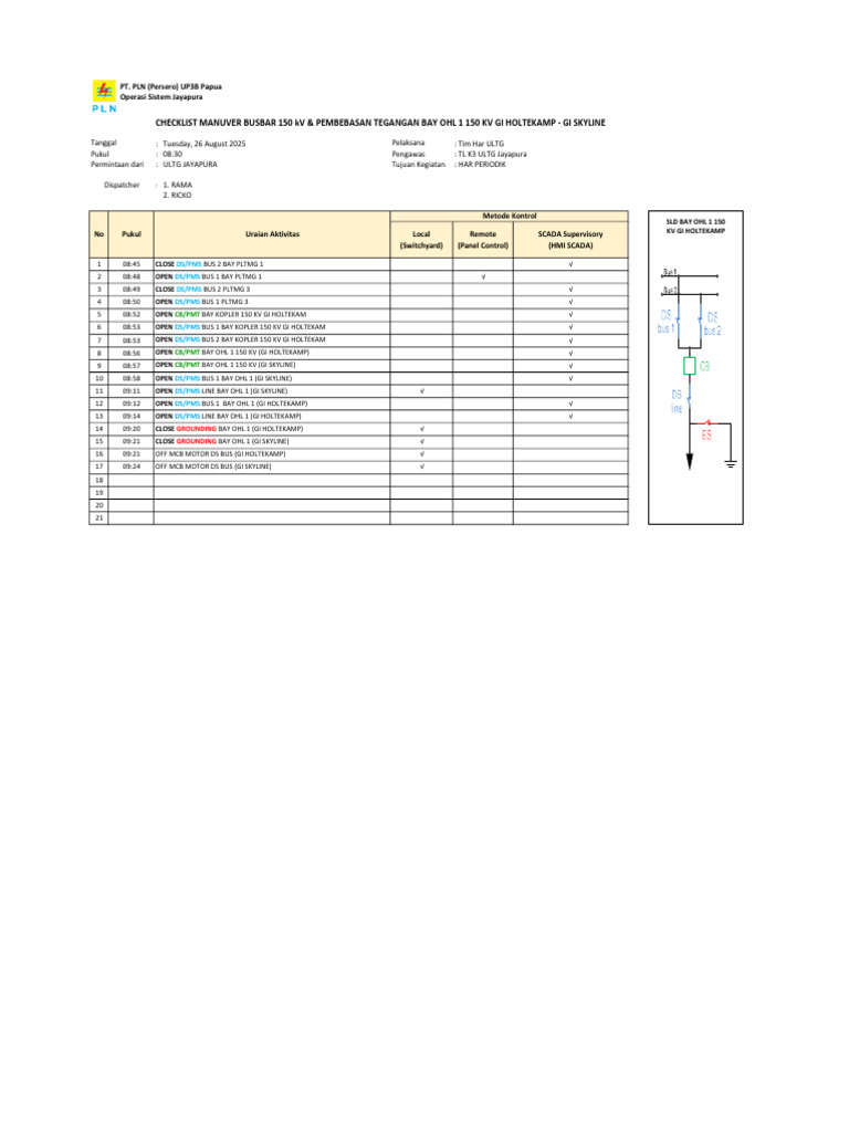 Checklist Manuver Busbar & Pembebasan Tegangan Bay Ohl 1 150 KV Gi ...