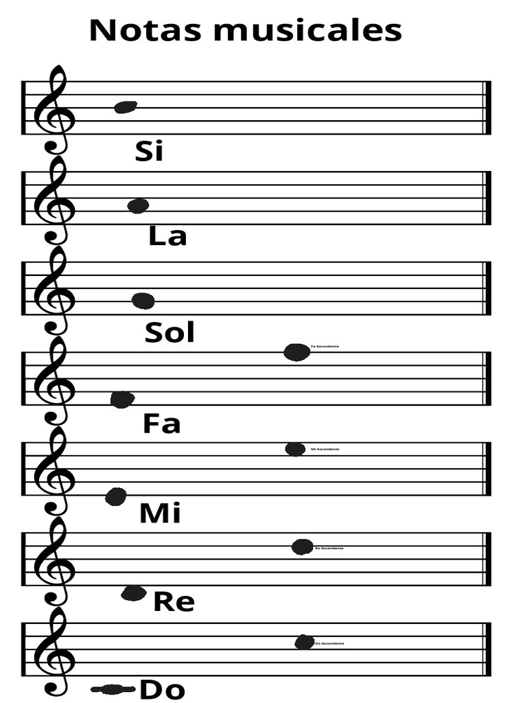 Notas Musicales | PDF