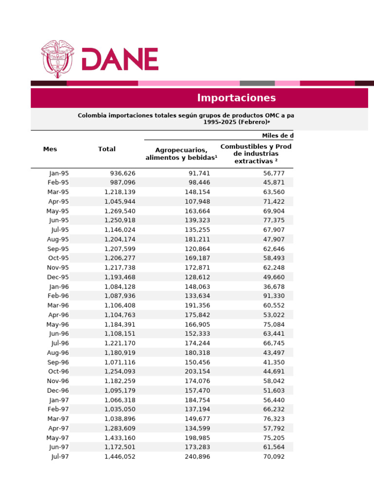 Anex IMP ProductosOMCAgrCUCI3 Feb2025 | PDF