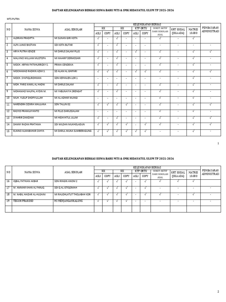Daftar Kelengkapan Berkas | PDF