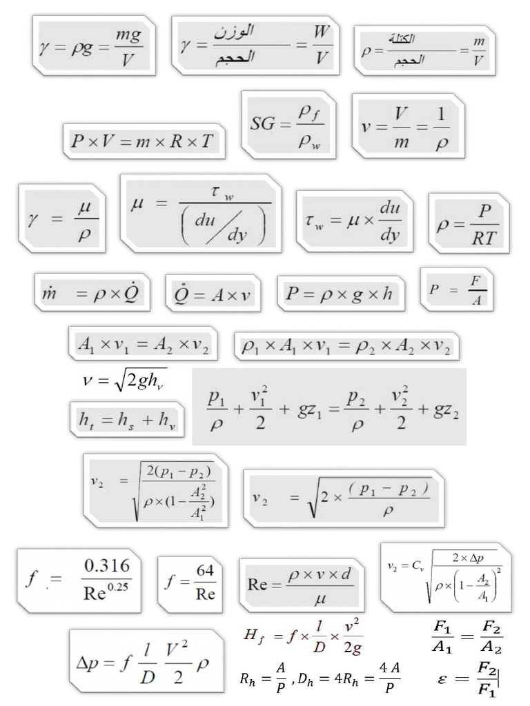 Fluid Sheet - Final | PDF