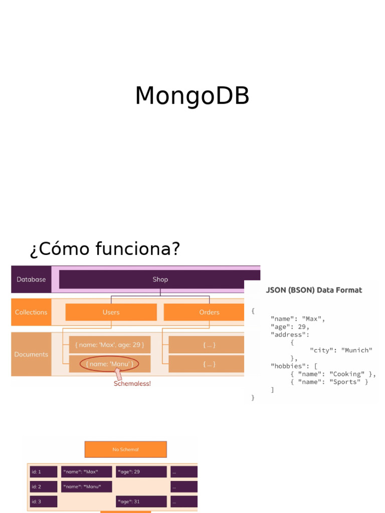 3 - MongoDB - Basics | PDF | Mongo Db | Gestión de datos