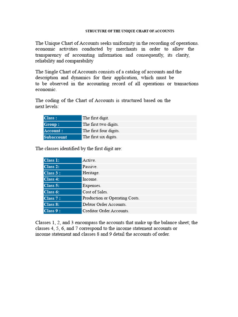 Unique Chart of Accounts Structure Guide | PDF