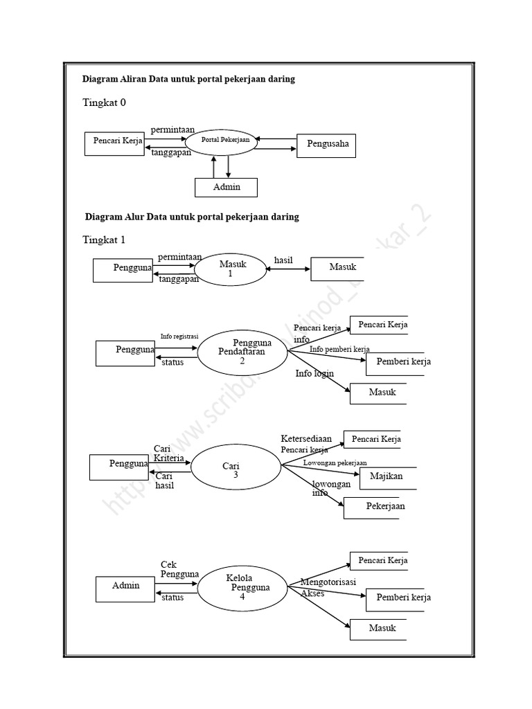 Diagram Alur Data Portal Pekerjaan Daring | PDF