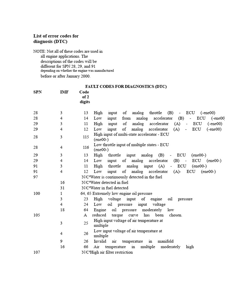 DTC and SPN FMI Code List | PDF | Throttle | Electrical Engineering