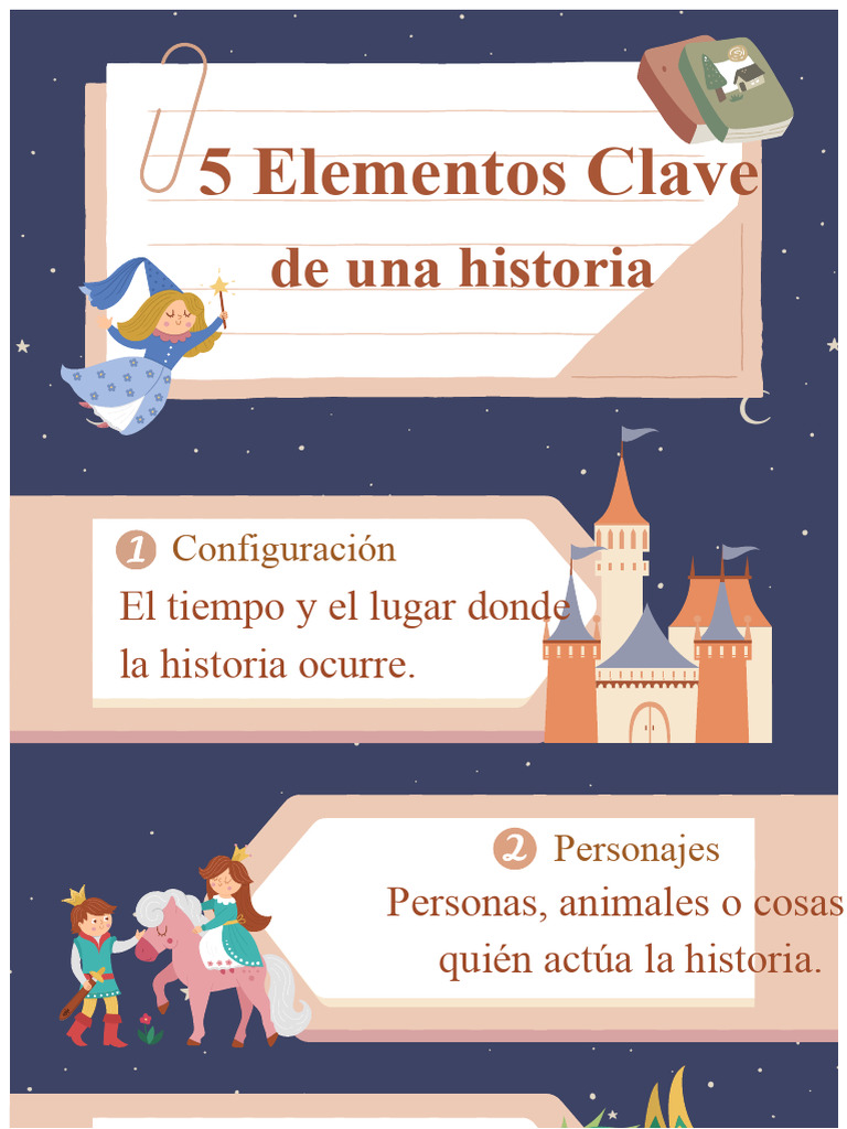 Infografía: Elementos de una Historia | PDF