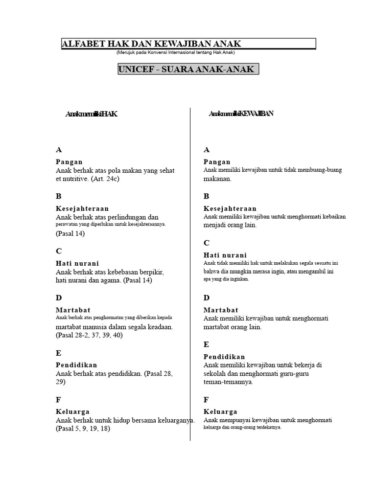 Hak dan Kewajiban Anak Berdasarkan Konvensi | PDF