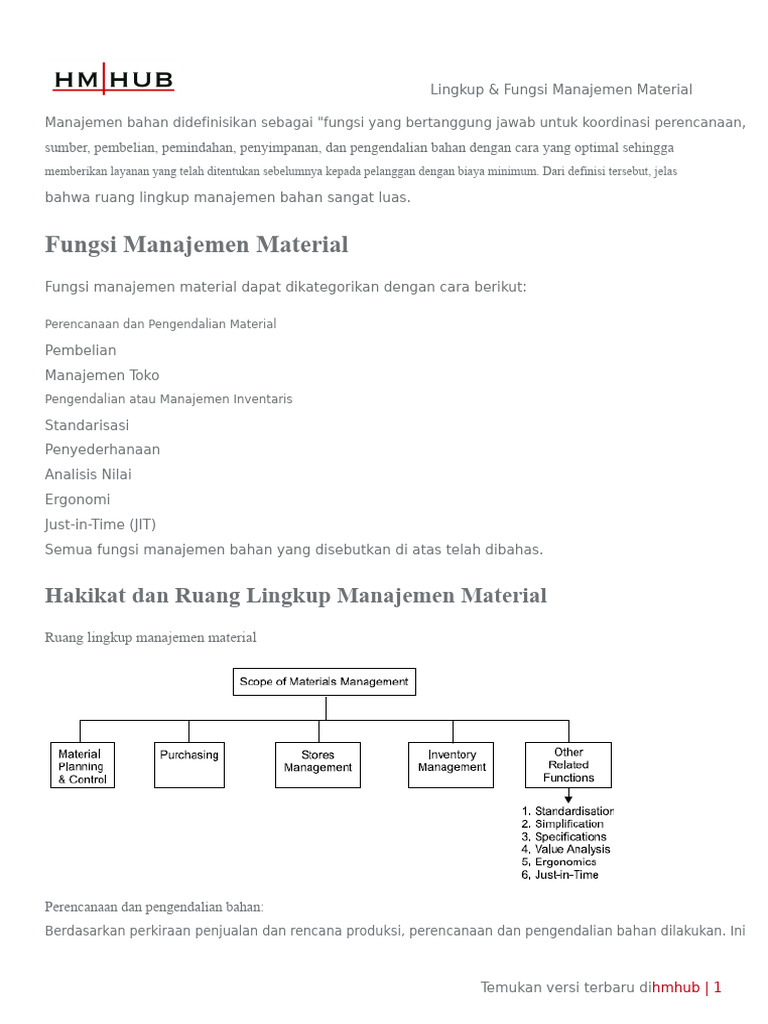 Ruang Lingkup & Fungsi Manajemen Material | PDF