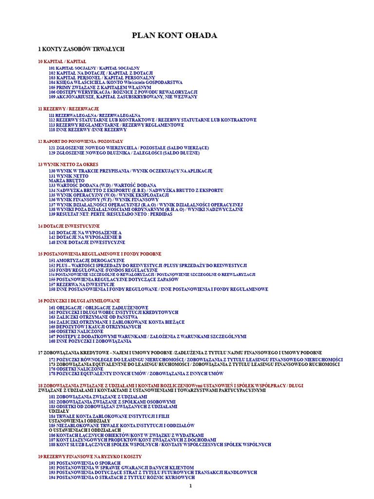 Tabela Kont OHADA - Podkonta | PDF