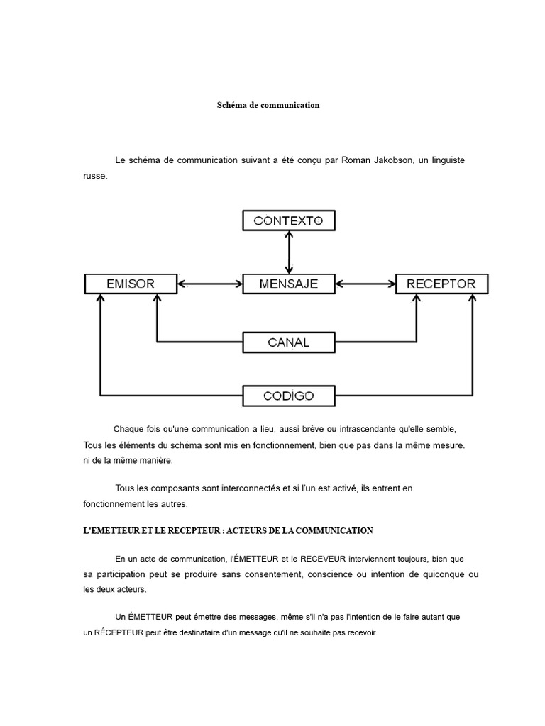 1.schéma de Communication de Jakobson 1 | PDF | Émetteur