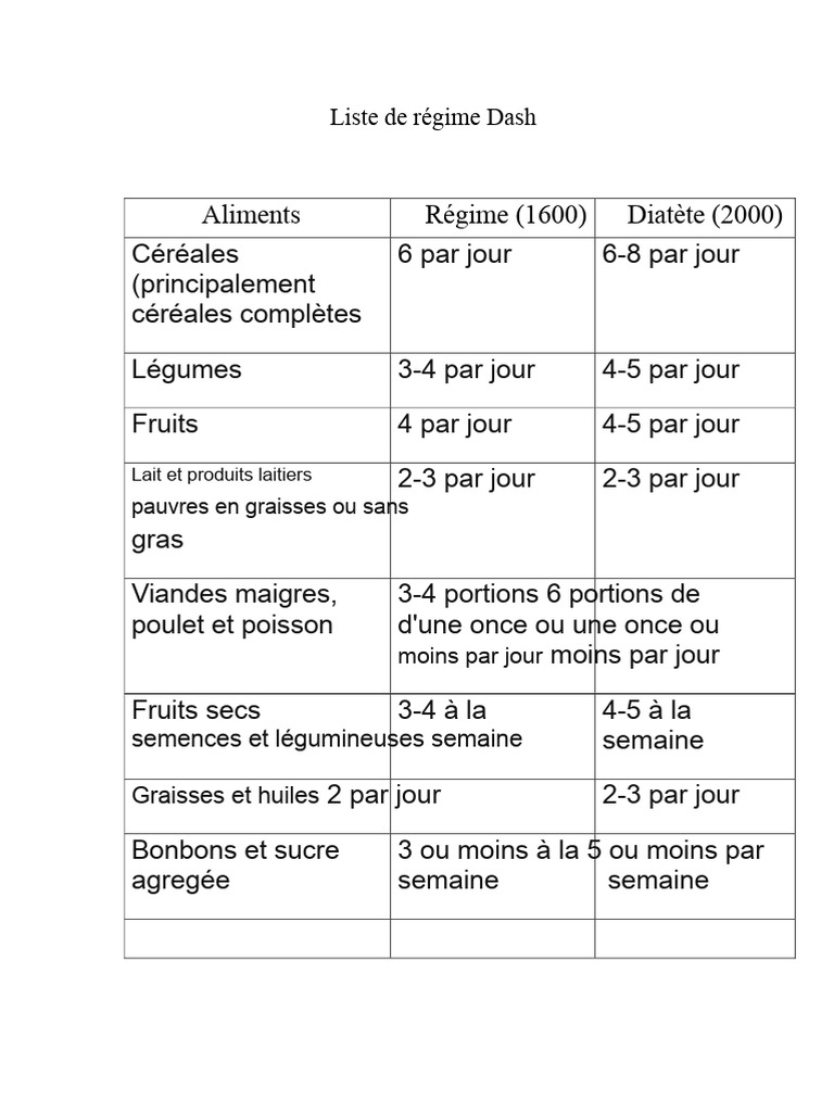 Guide du Régime DASH en PDF | PDF | Fruit | Céréale
