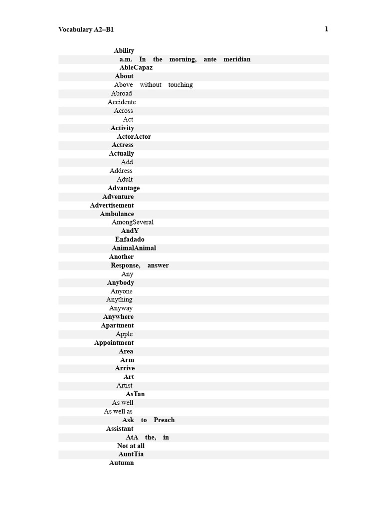 A2-B1 Vocabulary List Guide | PDF