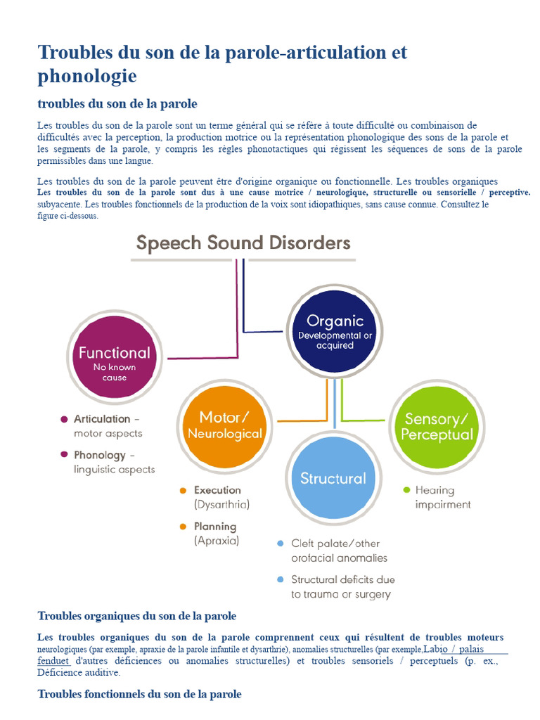 Troubles Du Son de La Parole. TSP | PDF | Phonologie | Syllabe