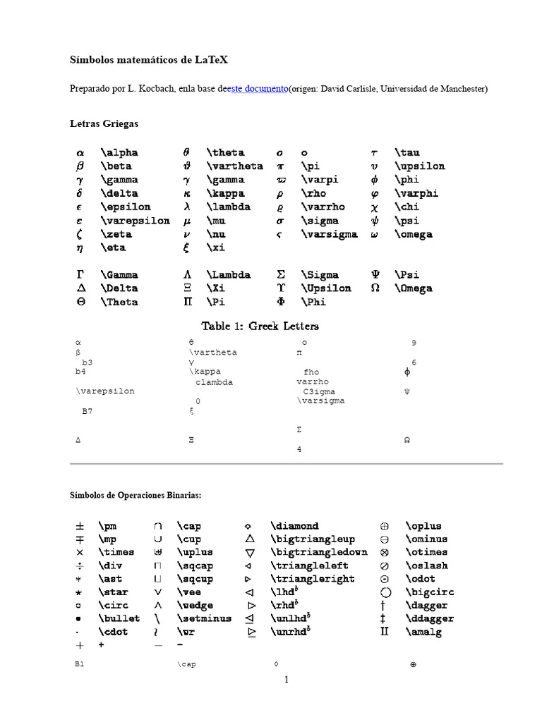 LaTeX Tablas de Símbolos | PDF