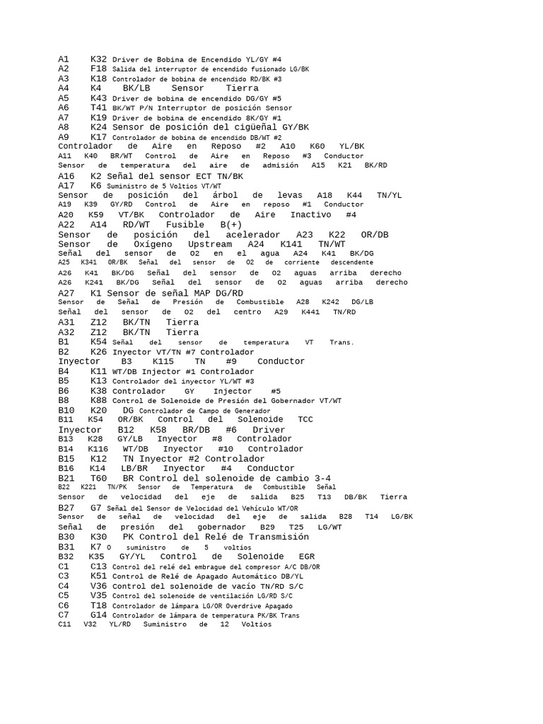Pinout Conectores Computadora 1995 Dodge Ram 2500 | PDF | Equipo ...