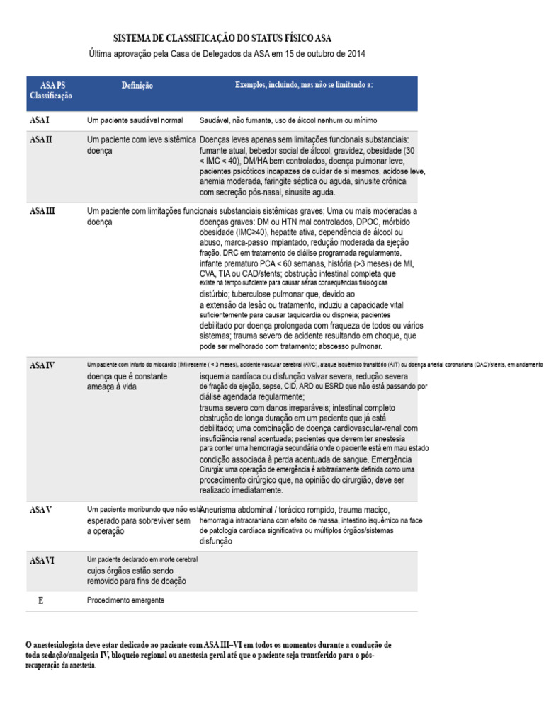 Classificação ASA do Status Físico | PDF | Diabetes | Infarto do Miocárdio