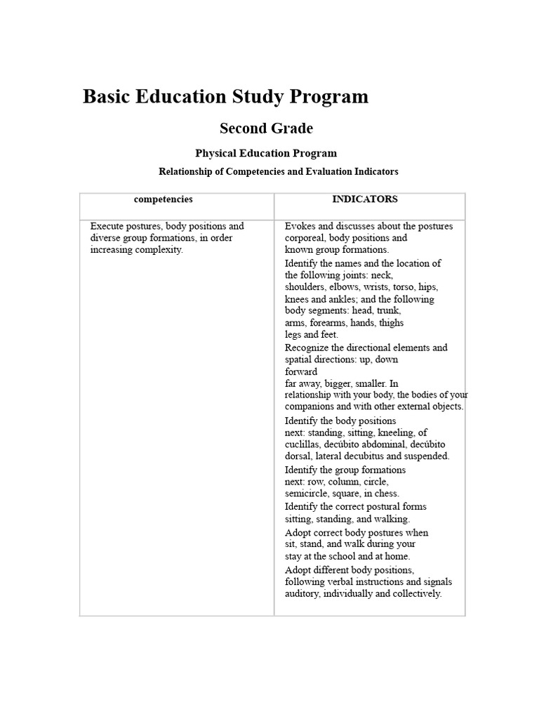 Competencies and Indicators of Physical Education 2nd | PDF ...