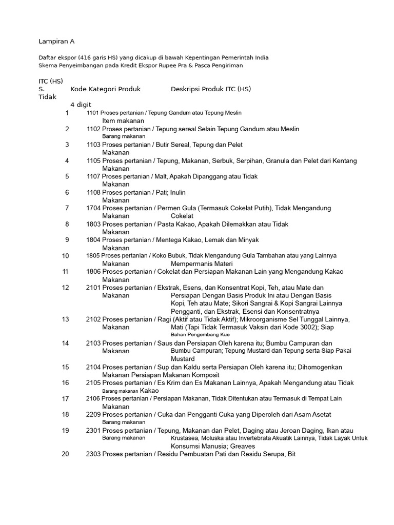 Kode HS Untuk Subsidi Bunga | PDF