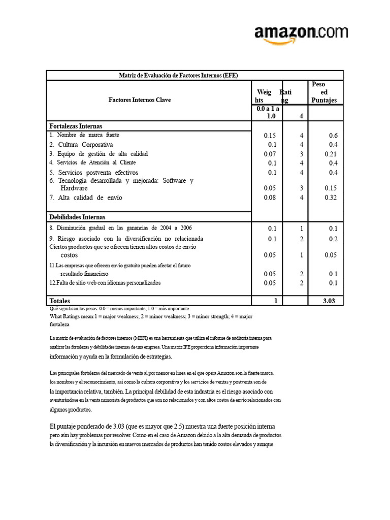 Matriz de Evaluación de Factores Internos de | PDF | Economias | Business