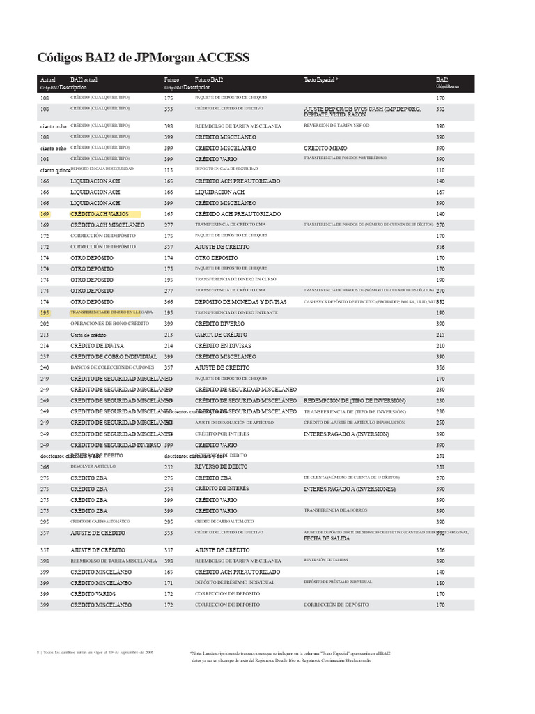 Códigos BAI2 | PDF | Tarjeta de débito | Transferencia bancaria
