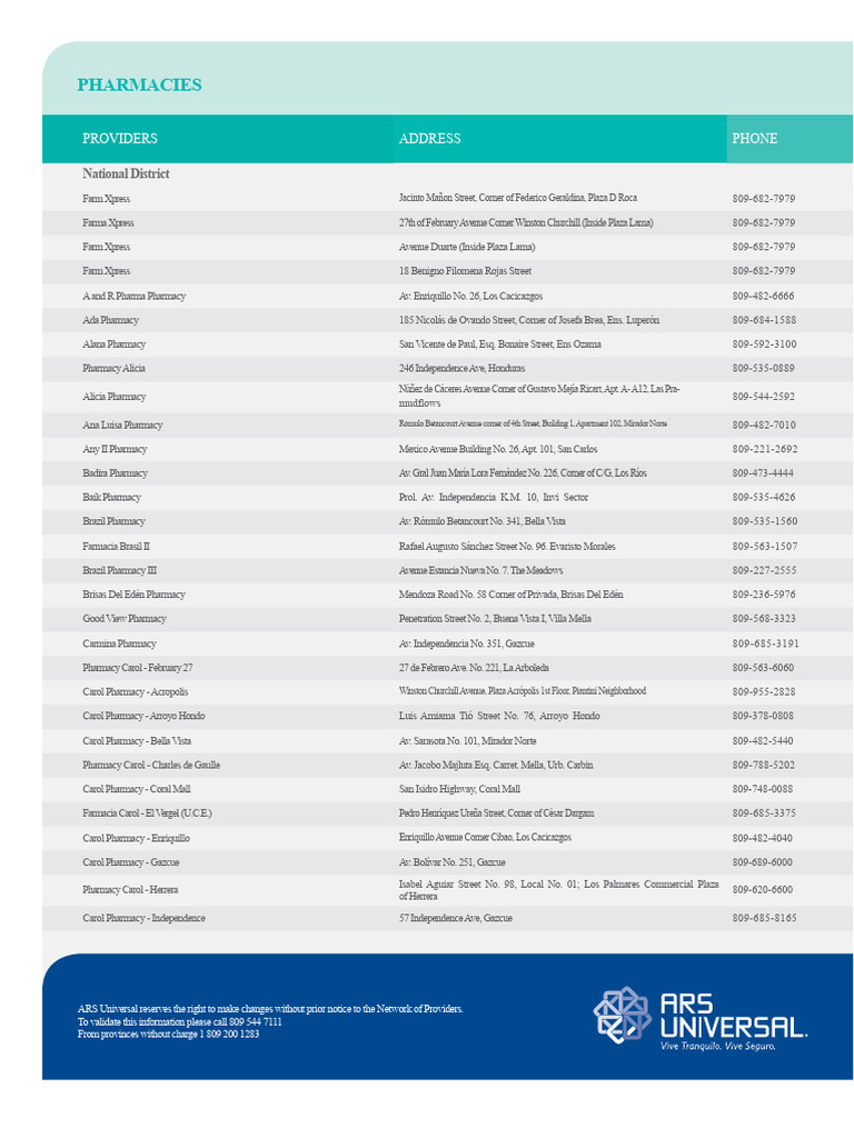 Local Pharmacies and Contact Info | PDF | Dominican Republic