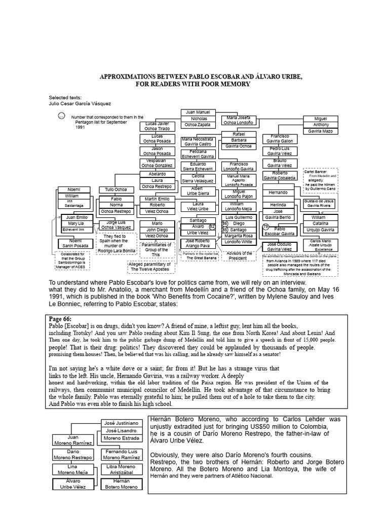 Family Tree of Pablo Escobar | PDF