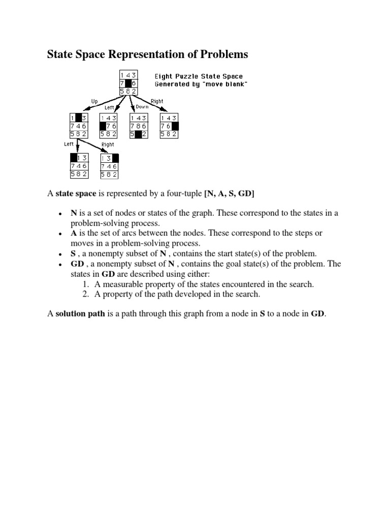 8 Puzzle State Space Representation Of Problems Pdf Vertex Graph