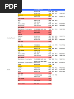 Kode Area Nomor HP Seluruh Operator | PDF | Teknologi & Rekayasa