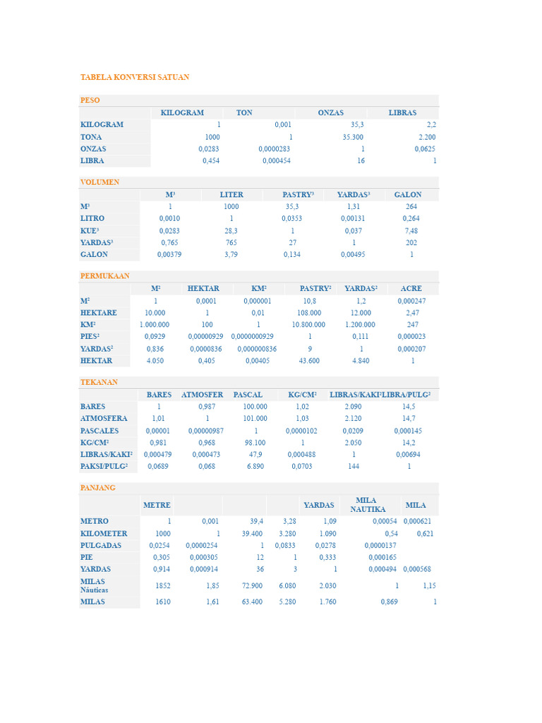 Tabel Konversi Satuan | PDF