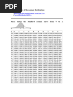 CDF (Normal Table) | PDF | Probability Distribution | Mathematical Analysis