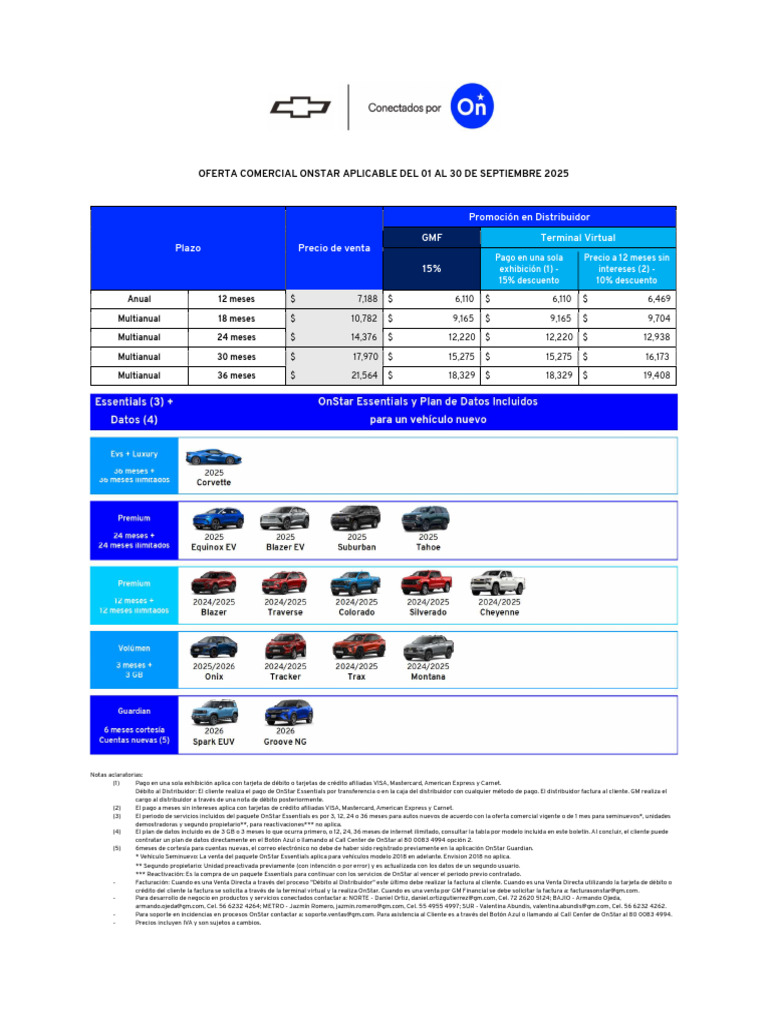 Oferta Comercial OnStar Chevrolet Septiembre 2025 | PDF | Tarjeta de débito | Visa Inc.