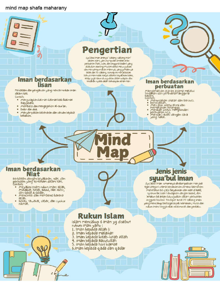 Blue Beige School Cute Mind Map A4 Document - 20250904 - 180316 - 0000 ...