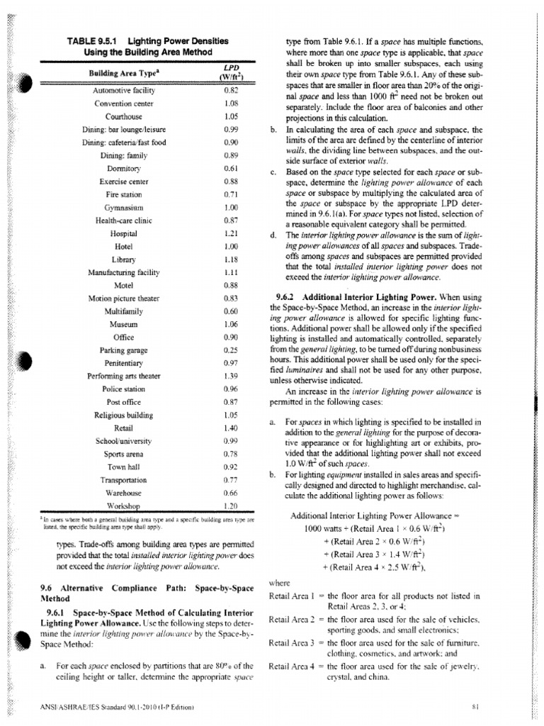 RC0qSbTo2UAIDAv2zQVw ASHRAE 90-1-2010 Lighting Power Density Table | PDF