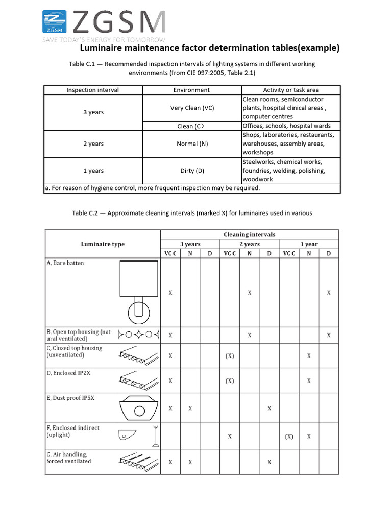 Luminaire Maintenance Factors Guide | PDF