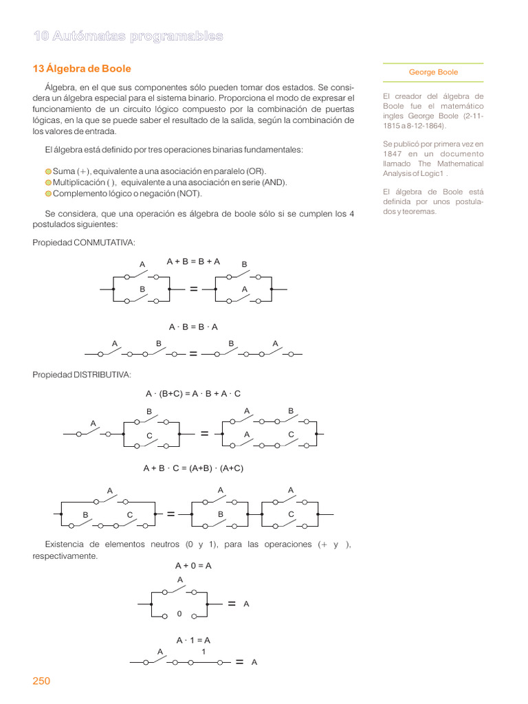 Postulados del Álgebra de Boole | PDF | Álgebra de Boole | Enseñanza de ...