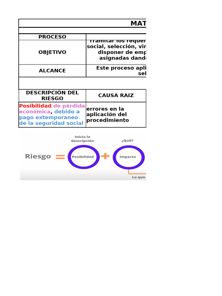 Matriz de Riesgo en Gestión Humana | PDF | Software | Probabilidad